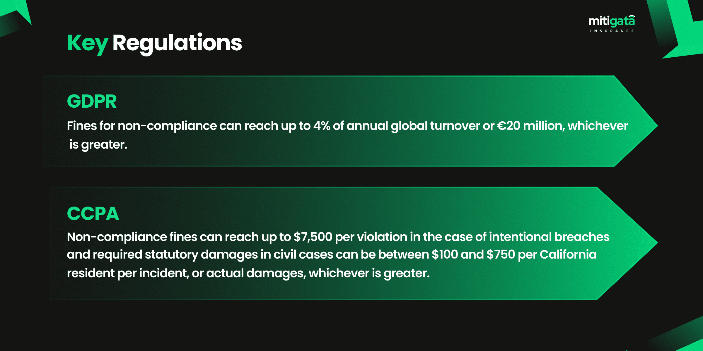 Cyber Insurance and Regulatory Compliance Support - Mitigata Blogs